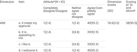 Acceptability Appropriateness And Feasibility Assessment In The Download Scientific Diagram