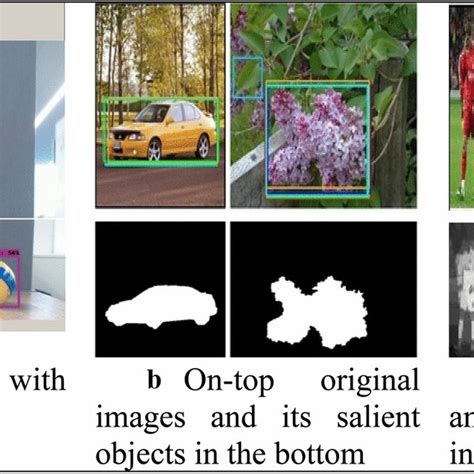 Object Detection And Its Types Download Scientific Diagram