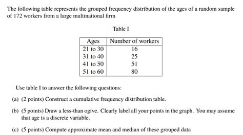 Solved The Following Table Represents The Grouped Frequency