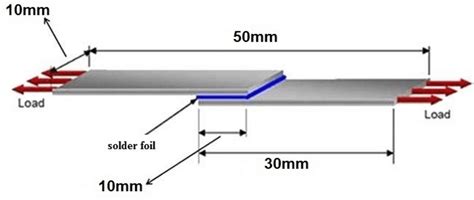 Schematic Of Samples Produced For Lap Shear Tensile Test Download Scientific Diagram