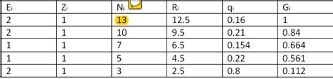 Survival Analysis Life Table Actuarial Method Vs Kaplan Meier