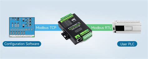 Thiết bị Chuyển đổi 4 kênh RS485 sang Ethernet RJ45 chuẩn Công nghiệp