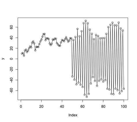 Hypothesis Testing Can Time Series Data Have Both Unit Root And Structural Break Cross