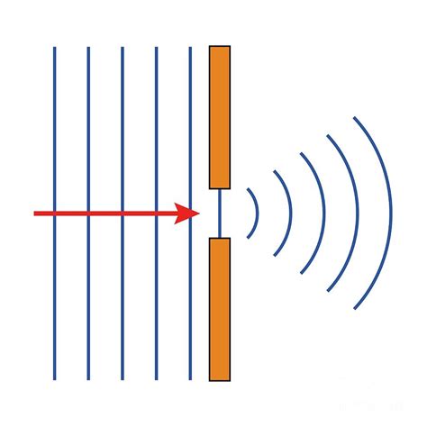 Diffraction Of Waves In A Narrow Gap Photograph By Science Photo