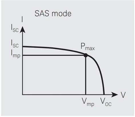 Keysight E4368A E4360A SAS Mainframe With Two E4362A Modules TEquipment