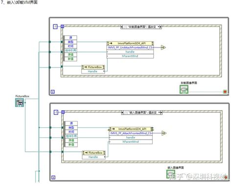 LabVIEW基于算法平台C 版本SDK进行二次开发 知乎