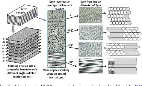 figure 10 from vision based defect measurement of drilled cfrp