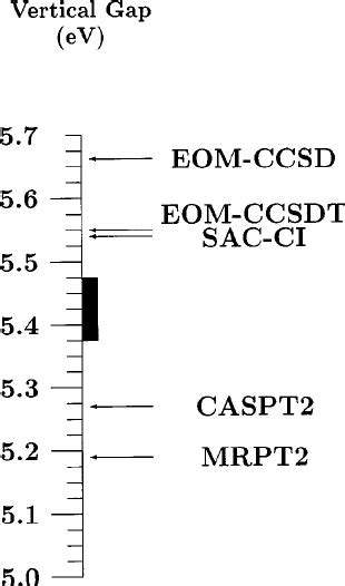 Comparison Of Coupled Cluster Theory To Other Theoretical Estimates Download Scientific