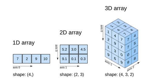 파이썬 numpy 기본개념 벡터와 행렬