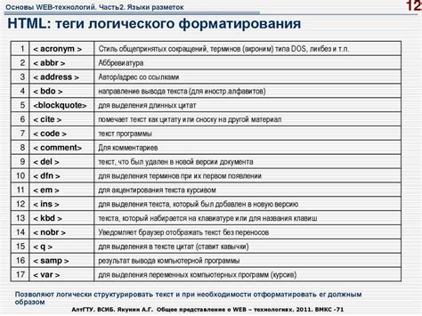 Html курсив код Тег Html курсив Справочник Html тегов Guruweba — Независимое театральное