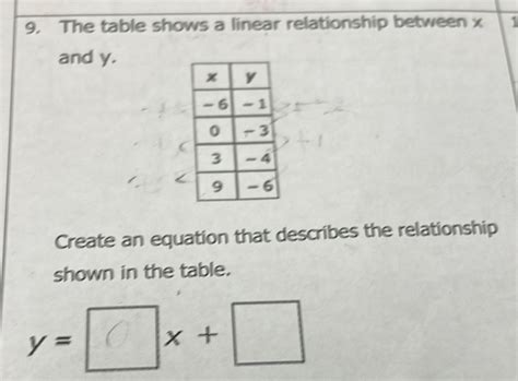 Solved 9 The Table Shows A Linear Relationship Between X 1 And Y