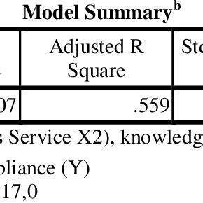 Multiple Correlation Coefficient Download Table