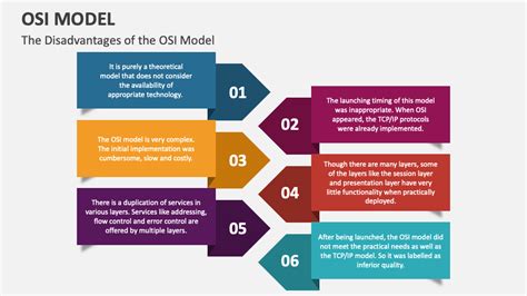 OSI Model PowerPoint Presentation Slides PPT Template
