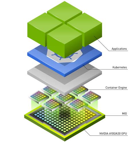 Kubernetes Gpu