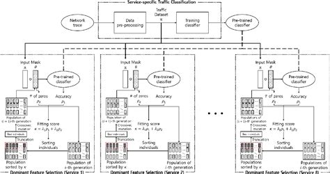 Figure 1 From Explaining Deep Learning Based Traffic Classification Using A Genetic Algorithm