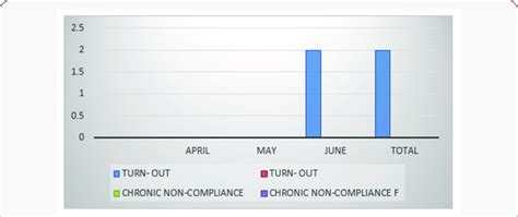 Statistical Representation Download Scientific Diagram
