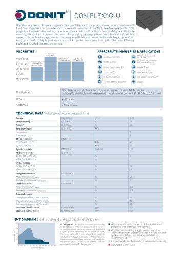 Tesnit Ba U Donit Tesnit D O O Pdf Catalogs Technical Documentation Brochure