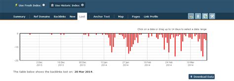 The Value Of Checking A Link Profile For Lost Links