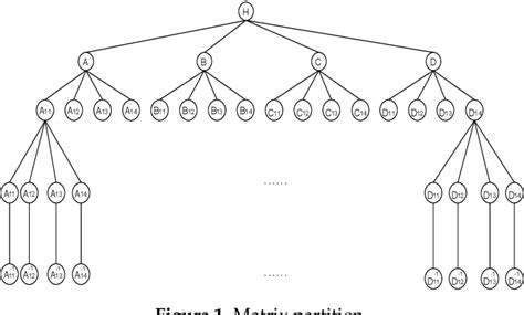 Figure 1 From A Method Of Ultra Large Scale Matrix Inversion Using