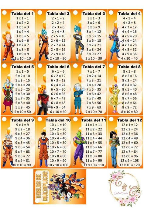 Pin De Niya Lina En Animaux Tablas De Multiplicar Tabla De