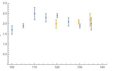 Plotting Missing Value In Errorlistplot Mathematica Stack Exchange