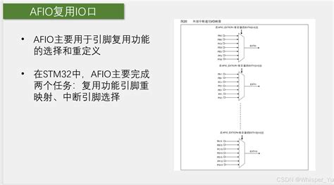 stm32学习笔记（三）exti外部中断 stm32掉电中断 csdn博客
