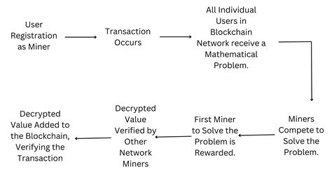 Exploring The Different Types Of Mining A Comprehensive Guide MeritLine