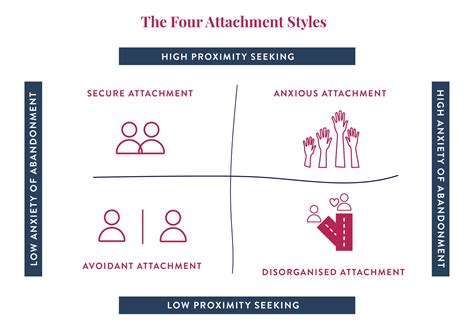 What Are Relationship Attachment Styles At Melissa Trexler Blog