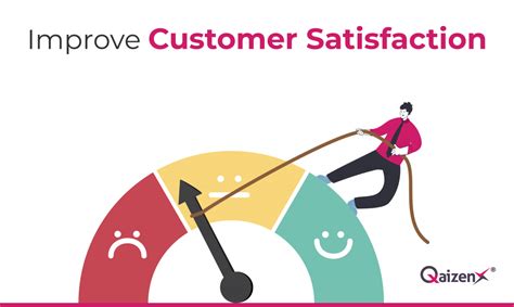 Customer Satisfaction Images