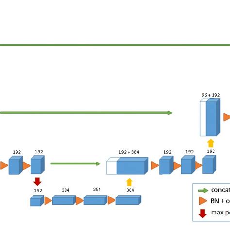 Scheme Of The Proposed Modified U Net Cnn Download Scientific Diagram