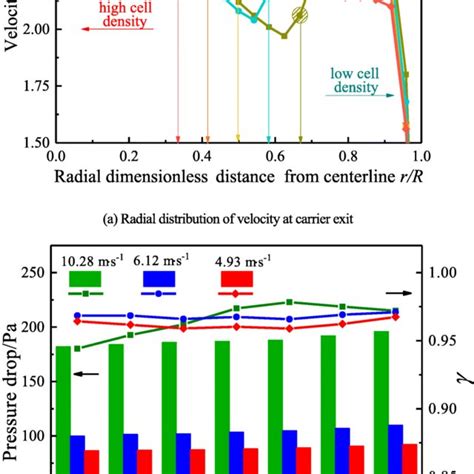 Gas Uniformity And Carrier Pressure Drop Download Scientific Diagram
