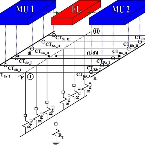 Proposed Measurement Arrangement For Fault Location On Double Circuit