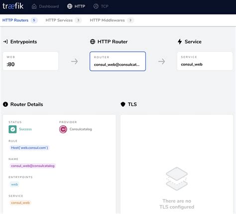 用 Consul 和 Traefik 实现 Docker 容器的服务注册与发现 Software