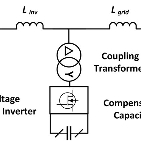 Flexible Ac Transmission System Facts Arrangement Download Scientific Diagram