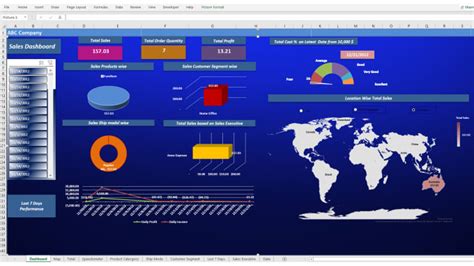 Create Automated Interactive Dashboard Using Excel By Iroshadesilva