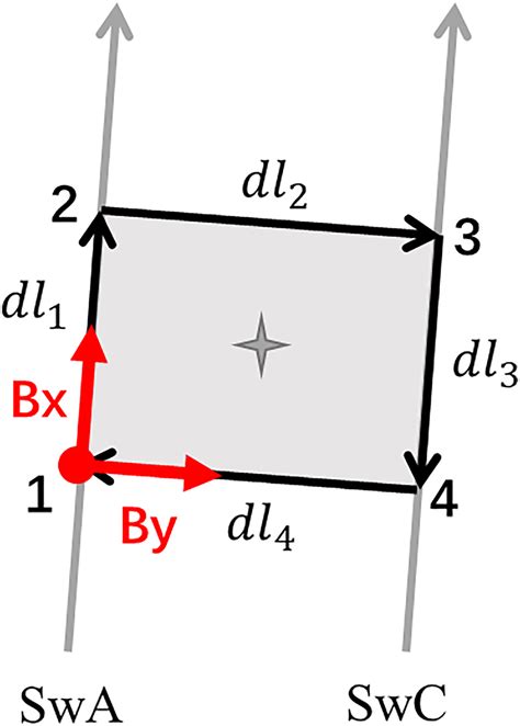 A Diagram Of An Integral Loop With The Four Measuring Points Used To Download Scientific
