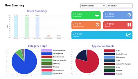 Best Employee Computer Monitoring Software In India Desktrack