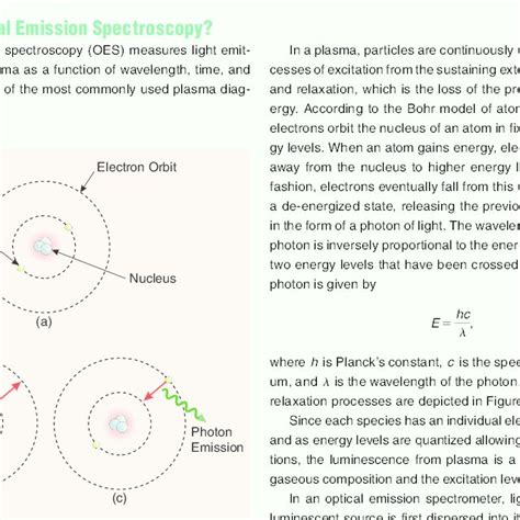 Schematic Of The Variable Specific Impulse Magnetoplasma Rocket Download Scientific Diagram