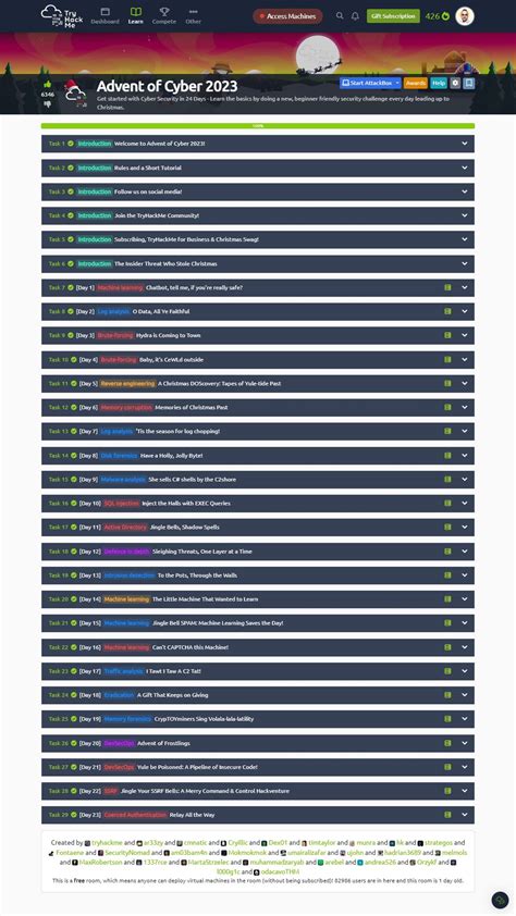 Suprabhatdas Cybersecurity Learningisfun Suprabhat Das ☁🔐