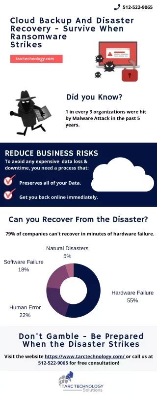 Ppt Backup And Disaster Recovery Cloud Backup Powerpoint