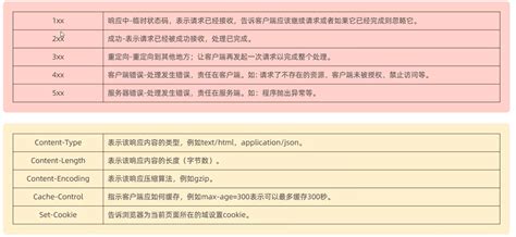 JavaWeb后端学习 站长快讯 主机测评