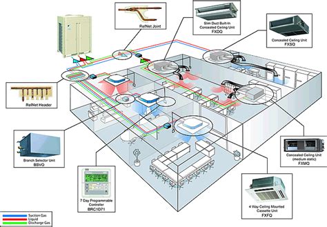 Vrv And Vrf System Whats The Difference