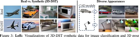 Figure 1 From Generating Images With 3d Annotations Using Diffusion