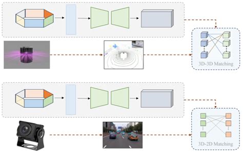 논문 리뷰 Vision Driven 2d Supervised Fine Tuning Framework For Birds