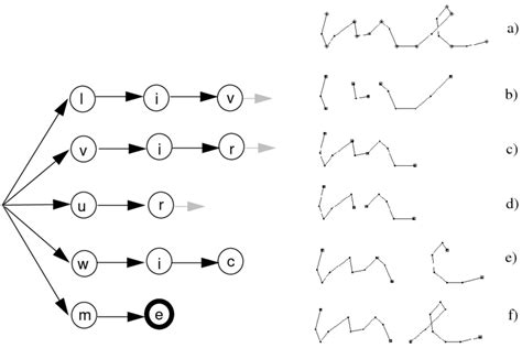 Example Of Multiple Interactive Segmentation A Initial Data Little