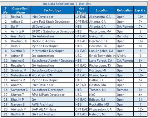 Amulya Perikala On Linkedin Sfdc Sfdcdeveloper Sfdcadmin Salesforce Salesforceadmin