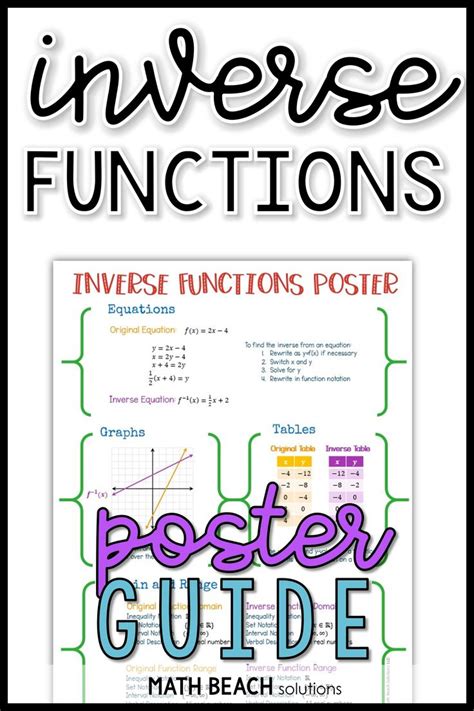 Inverse Functions Poster Activity Guide Inverse Functions Algebra