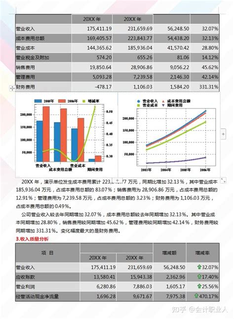 涨见识了人家这才叫财务分析报告你那只能算是报账本直接套用 知乎