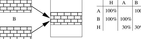 8 Help For The Interpretation Of The File Per File Matrix Download Scientific Diagram