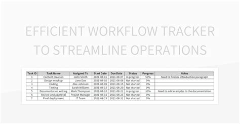 Streamline Workflows With An Automated Task Tracker Excel Template And